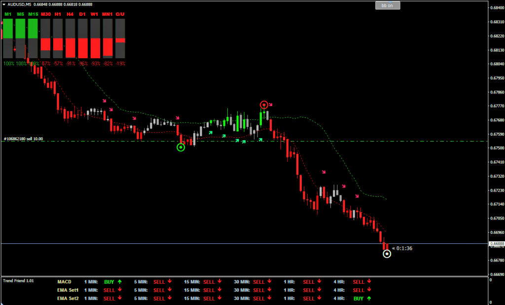 Trend Arrow Indicator Download - MQ177.Com