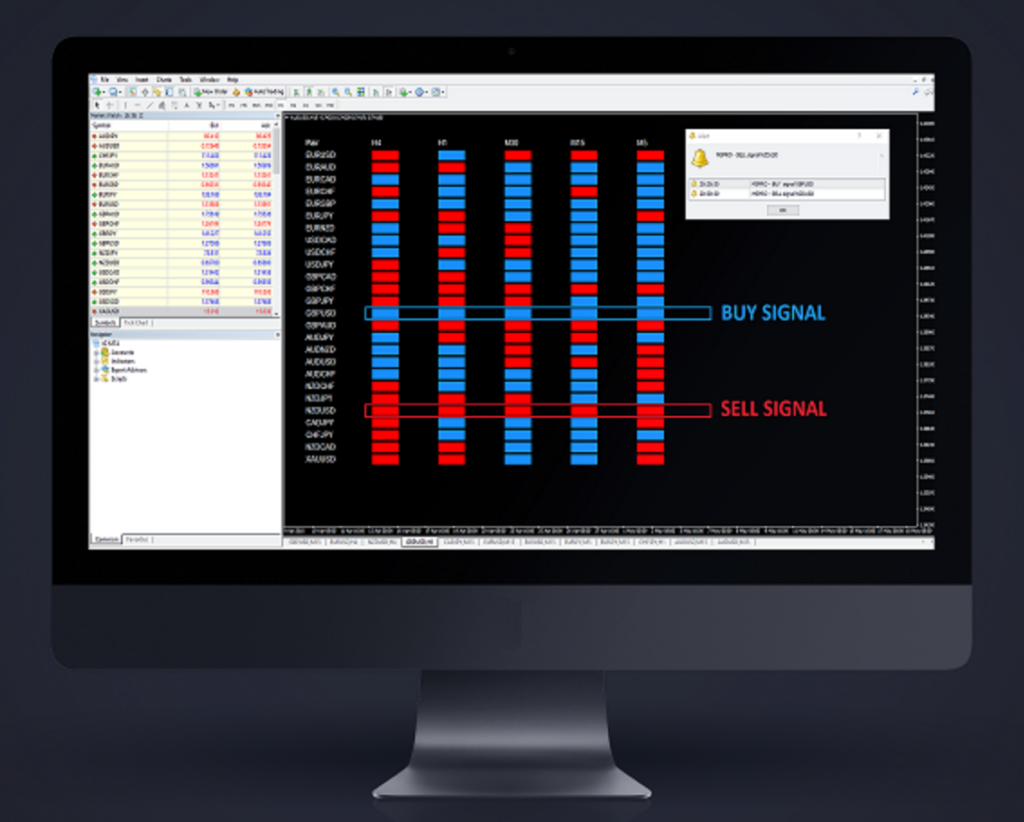 Trend Trading System + Market Scanner Download - MQ177.Com
