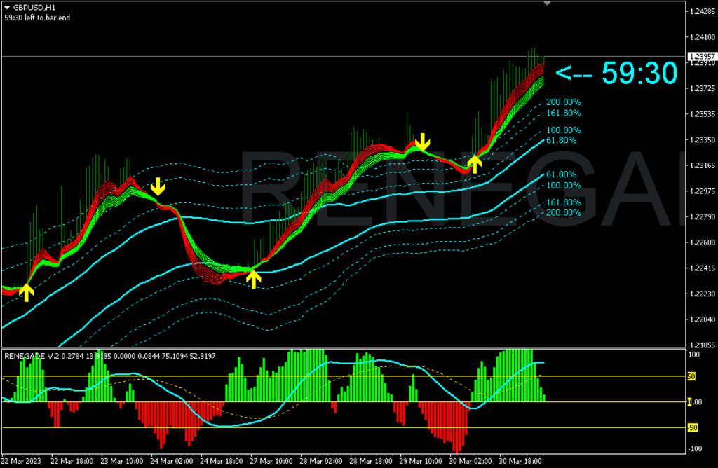 Trending non-replotted buy/sell mt4 indicator - MQ177.Com