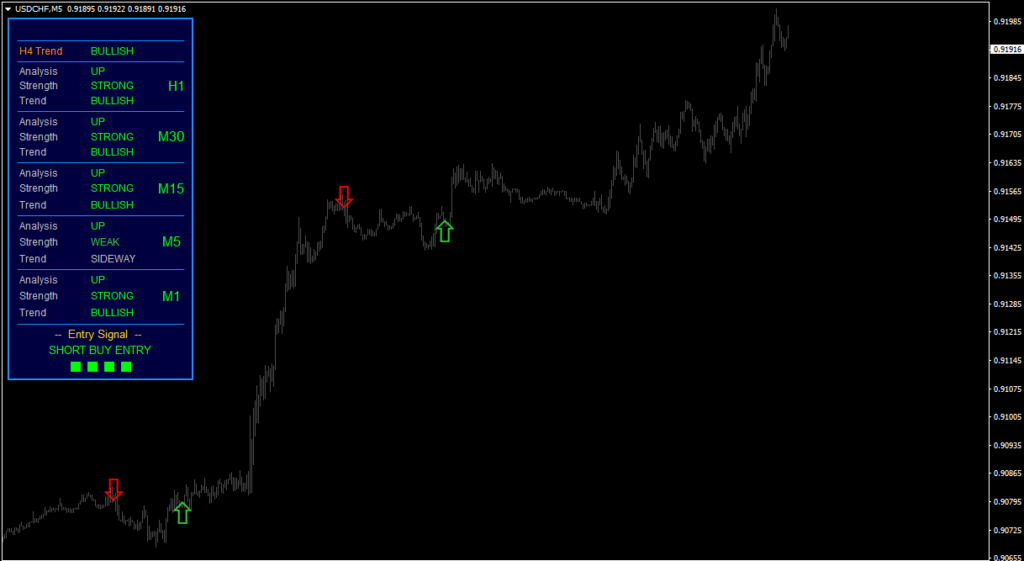 Trend trading mt4 indicator Download - MQ177.Com