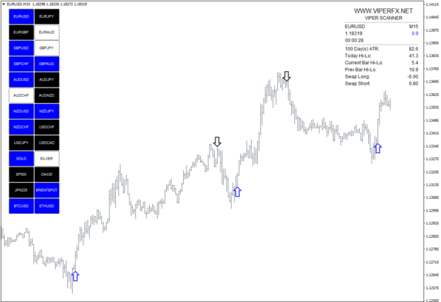 Arrow MT4 Indicator Download - MQ177.Com