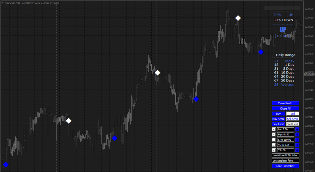 FX MASTERY Indicator mt4 Download - MQ177.Com