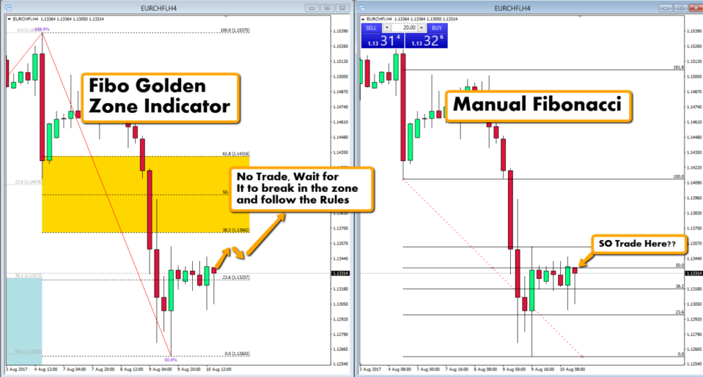 Fibonacci Golden Zone MT4 - Indicator Download