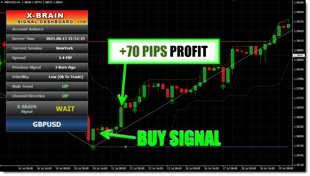 The X-Brain Method Forex System - Mt4 Indicator Download