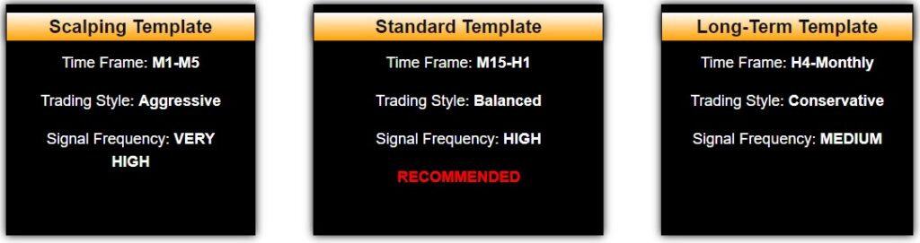 The X-Brain Method Forex System - Mt4 Indicator Download