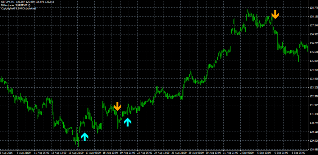 non repaint arrow indicator - MQ177.Com