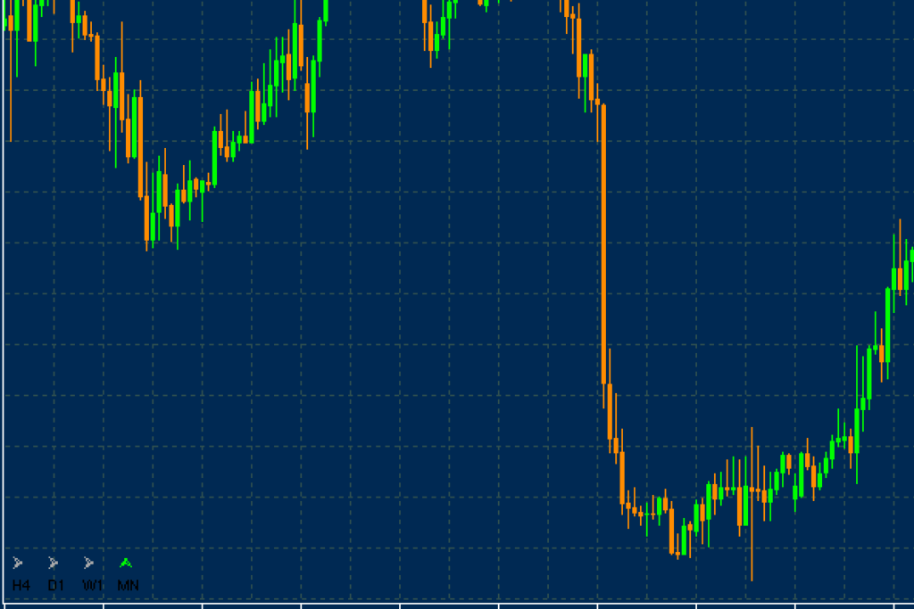 Key Reversal mini Indicator - Download FREE MQ177.Com