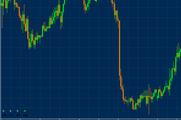 Key Reversal mini Indicator - Download FREE MQ177.Com