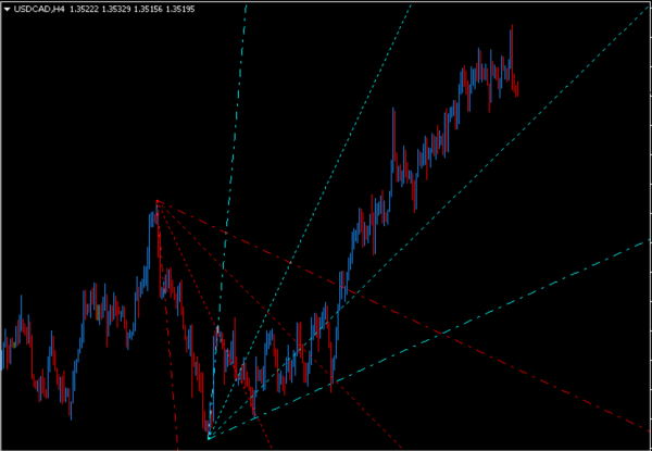 trend angle indicator - MT4 - Download FREE
