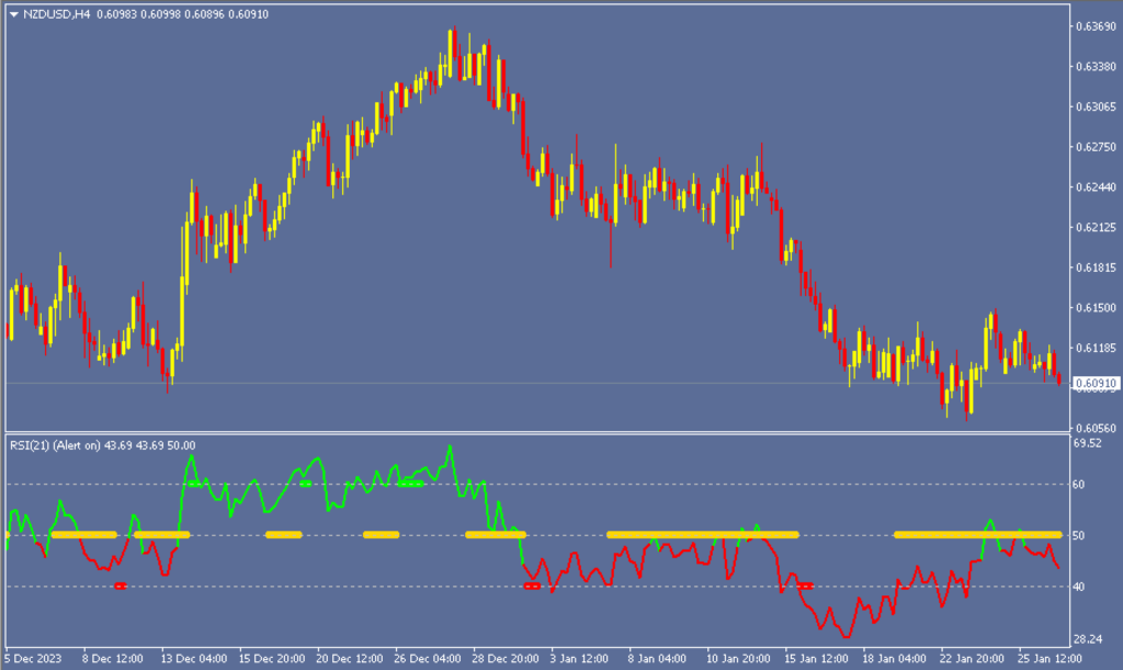 Rsi Trend Catcher Signal Indicator For Mt4 Free Download