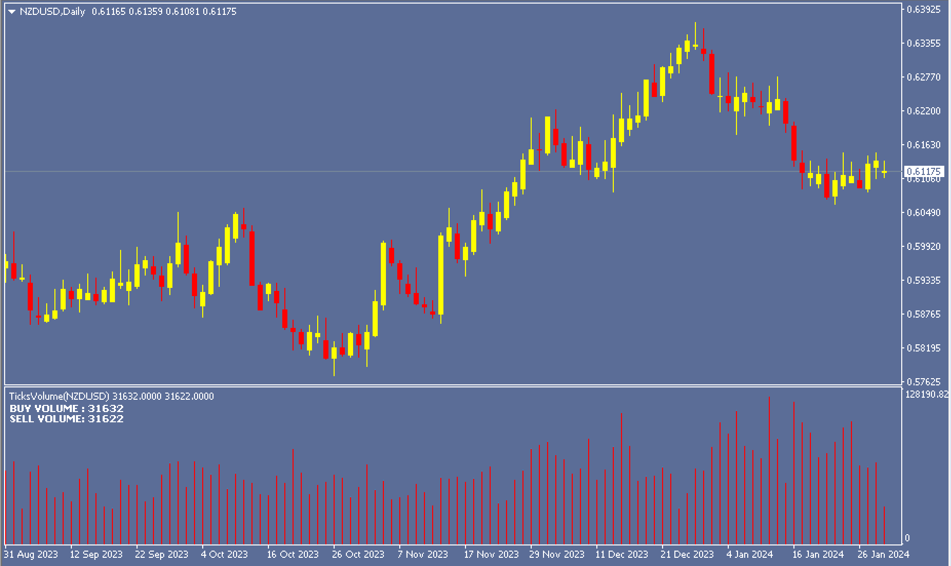 All mt4 indicators - MQ177.Com