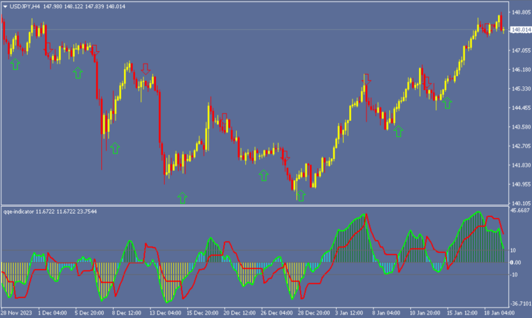 QQE Indicator for MT4 : Free Download